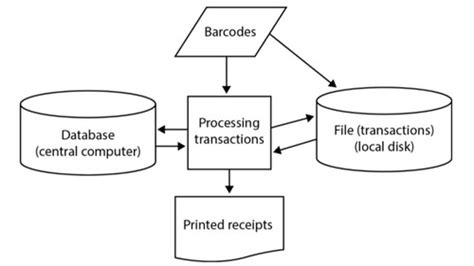 Unit 1 System Fundamentals Flashcards Quizlet