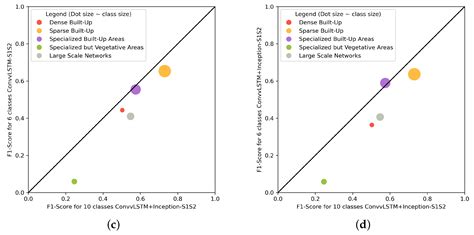 Multimodal And Multitemporal Land Useland Cover Semantic Segmentation