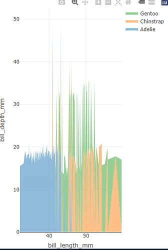 Plotly Stacked Area Graph Custom Colours From Named Vector Dev Solutions