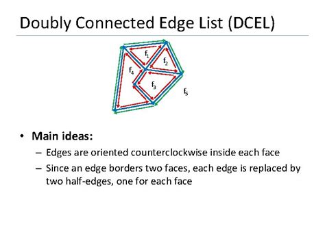 Map Overlay Slides From Van Krevalds Lecture Planar