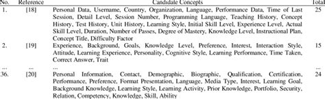 Example Of The Extracted Concepts From Articles Download Scientific