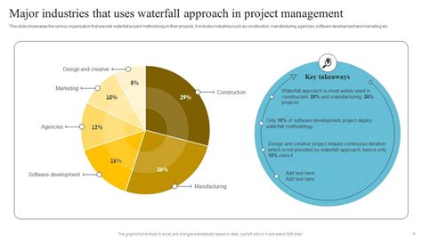 Overview Of Waterfall Approach In Project Management Powerpoint Ppt Template Bundles Dk Md Ppt