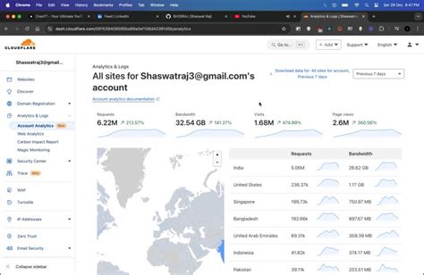 Webdevelopment Trafficspike Proudmoment Showoff Grindneverstops