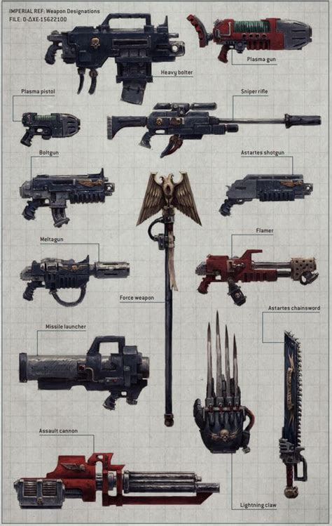 Warhammer Weapon Types