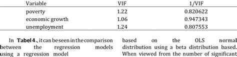 Independent Variable Vif Value Download Scientific Diagram
