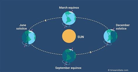 International Day Of The Celebration Of The Solstice