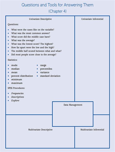 Sage Research Methods Answering Questions With Statistics Central Tendency And Dispersion