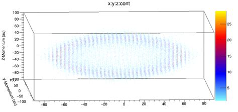 Plot 4d Histogram Root Root Forum