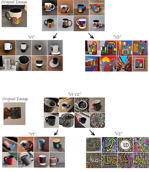 Figure 5 From Concept Decomposition For Visual Exploration And Inspiration Semantic Scholar