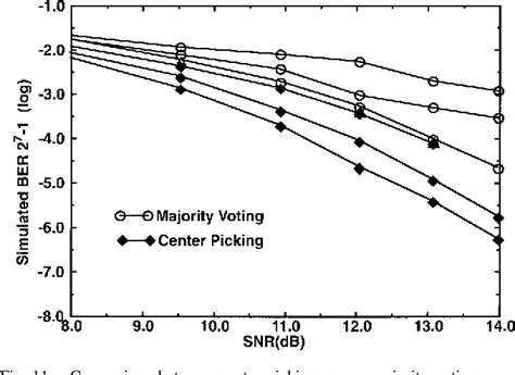 Figure 11 From A 0 5 μm Cmos 4 0 Gbit S Serial Link Transceiver With Data Recovery Using