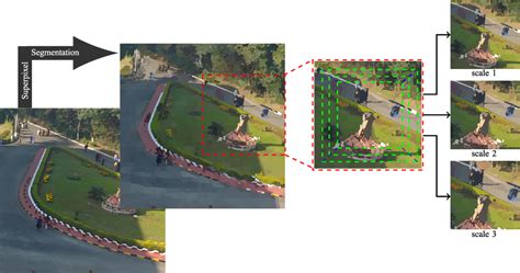 Figure 2 From Superpixel Based Multiscale Cnn Approach Toward