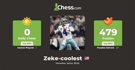 Zeke Curtis Zeke Coolest Chess Profile