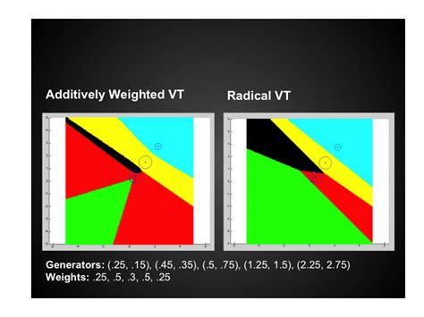Voronoi Tessellation Applied Math Statistics And Math Majors Seminar