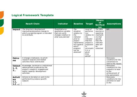 Logical Framework Template