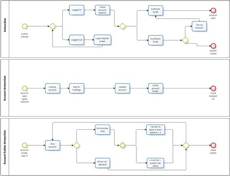 Design Whats A Good Notation For Showing Mvc Interactions