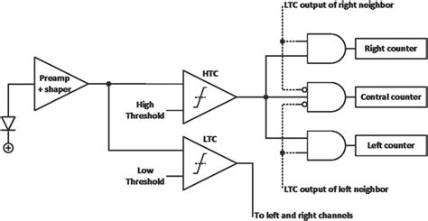Schematics Of The Interpolation Logic For One Of The Mythen Iii