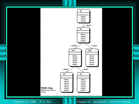 Ppt Object Oriented Modeling Concepts And Principles Powerpoint