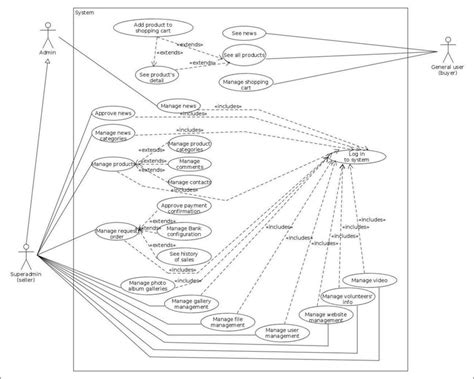 Use Case Diagram For Website