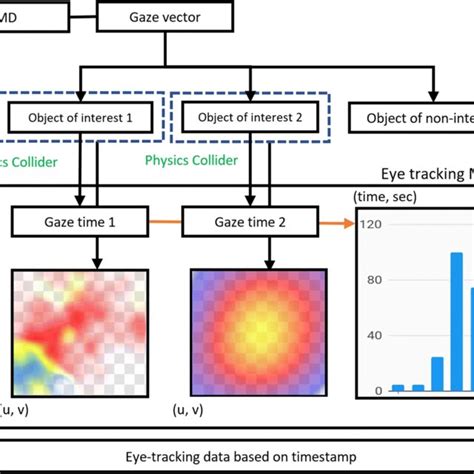 Components Of Game Engine Download Scientific Diagram
