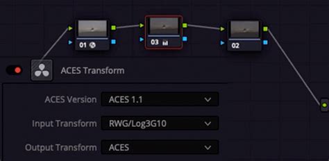 What Is Aces And How Do You Work With It