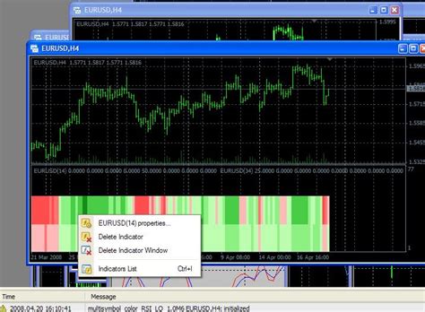 cluster indicators in forex practical application of cluster indicators in forx mml4