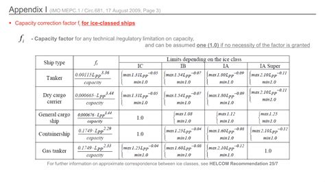 EEDI Formula PPTX