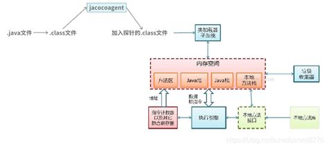 jacoco深度解析：java字节码插桩实现代码覆盖率 csdn博客
