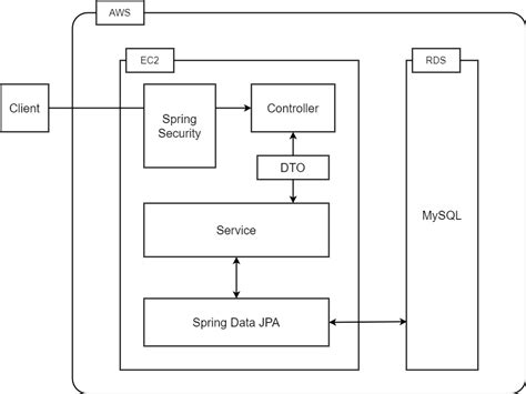 GitHub codestates seb seb main Post On 주변의 모든 즐길거리