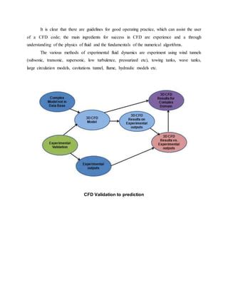 How Accurate Is Cfd Simulation PDF