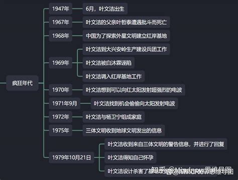 《三体》思维导图:时间线梳理脑图高清版 知乎 《三体》思维导图:时间线梳理脑图高清版 知乎