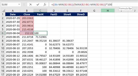 Slow Stochastic Indicator Overview How To Interpret Excel Tutorial