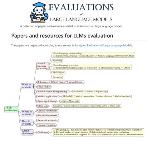 Generativeai Llm Evaluation Llmops Datascience Machinelearning Kenneth Leung 11 Comments