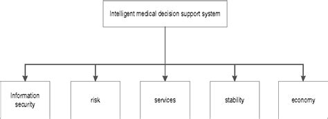 figure 1 from application of improved ant colony algorithm in