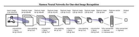 Github Mustafa Osama Facerecognizer Real Time Face Recognition Model From Scratch