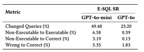 【nl2sql】e Sql通过文本到sql问题丰富化实现直接模式链接 Csdn博客