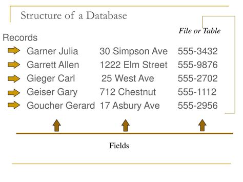 PPT Introduction To Databases PowerPoint Presentation Free Download ID