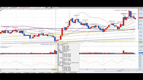 현대차 다시 주가 반등할 것으로 기대 현대차주가전망 Youtube