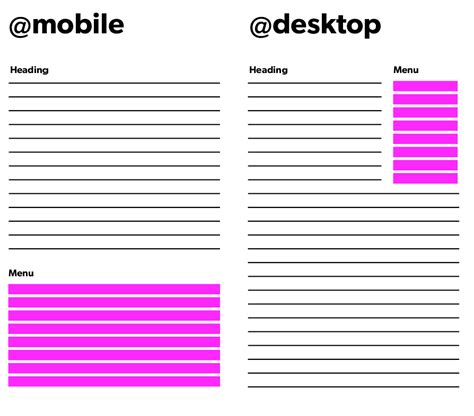 Html Css Wrapping Two Columns Main Content And Menu Bar Stack Overflow
