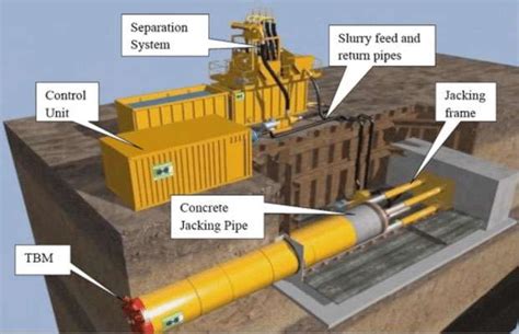 Micro Tunneling Scorpion Arabia