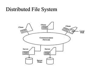 Distributed File System PPT
