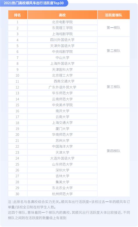 新出行报告 超7成大学生每月出行会打车 顺风车成跨校交通“神器”