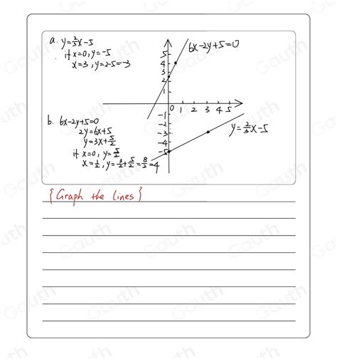 solved 1 graph each of the following lines without using a table of