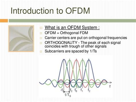 Ofdm Orthogonal Frequency Division Multiplexing