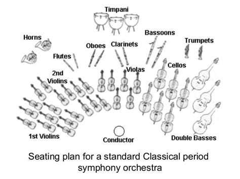 higher and advanced higher music help the romantic orchestra symphony