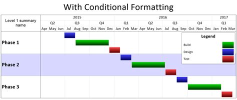 keep it simple stupid 1 3 project task labels onepager blog