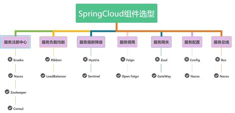 Springcloudandspringcloud Alibaba基本介绍 Liyuelian的博客