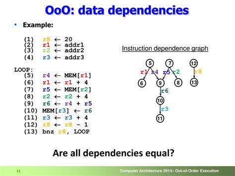 Ppt Computer Architecture Out Of Order Execution Powerpoint