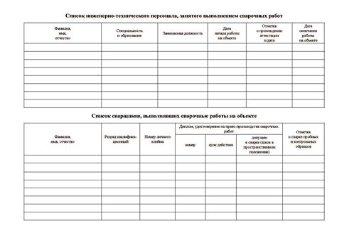 Журнал сварочных работ (СП 70.13330.2012) купить в СПб у производителя ...
