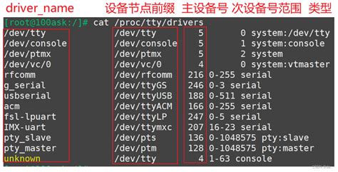 Uart子系统（十二）uart驱动调试方法 阿里云开发者社区