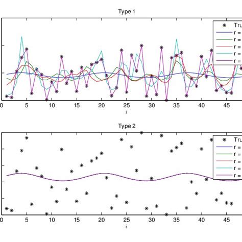 3 input signals at three different locations using two different